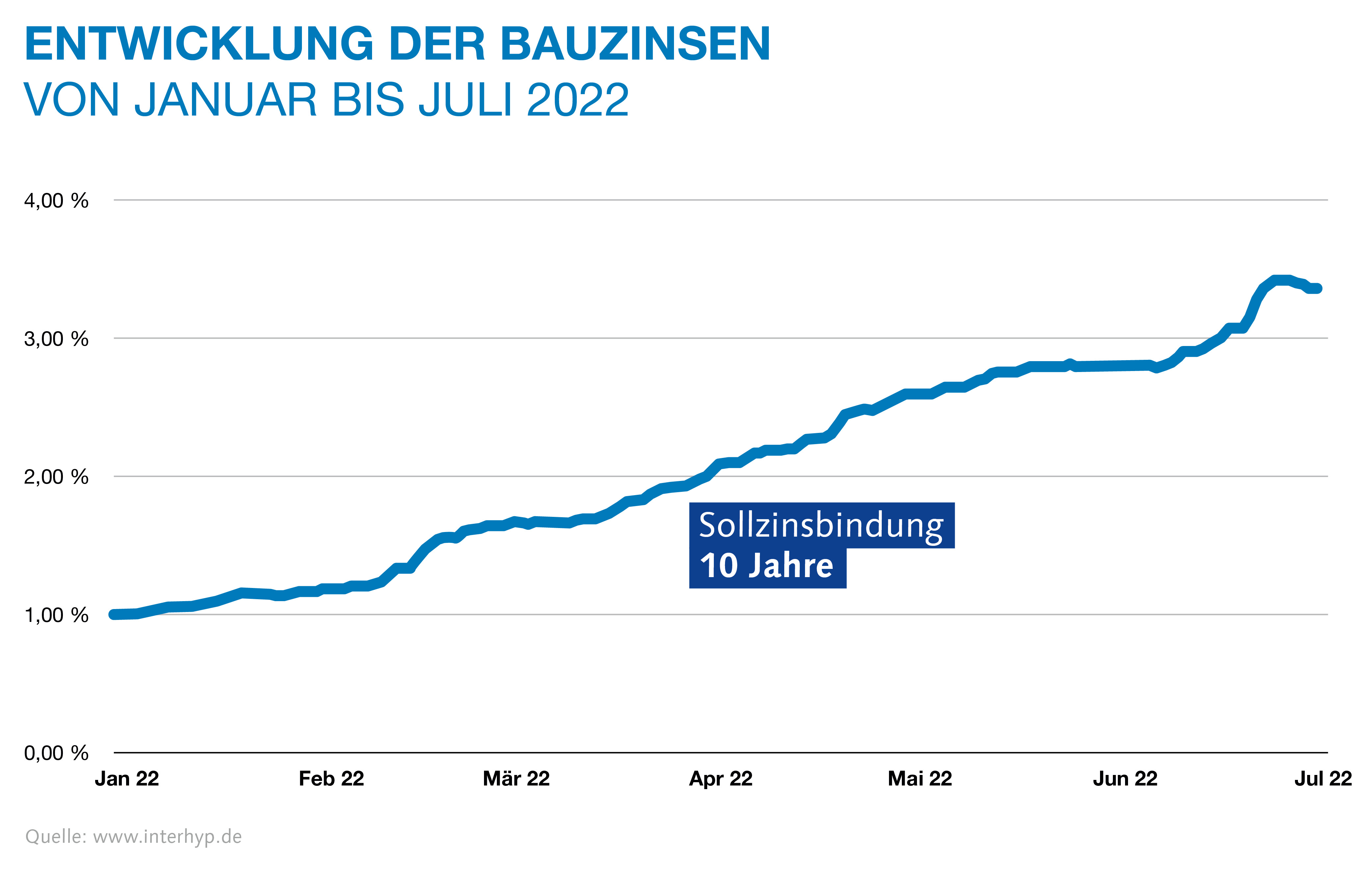 Bausparen erlebt Renaissance